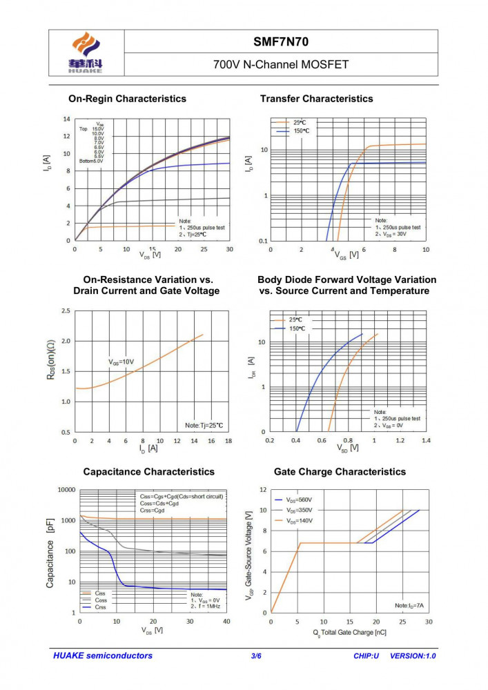 SMF7N70 datasheet page 3