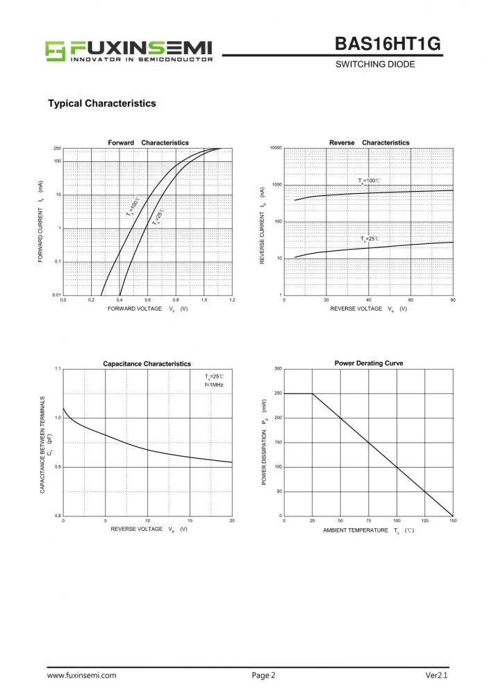 BAS16HT1G datasheet page 2
