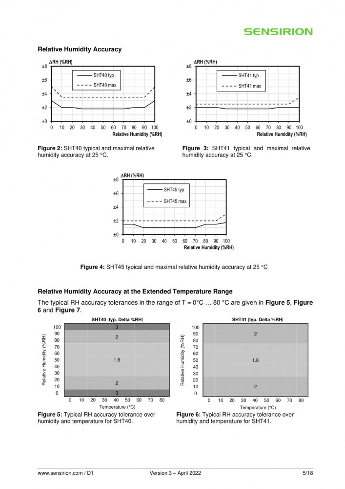 SHT4x technical document page 5