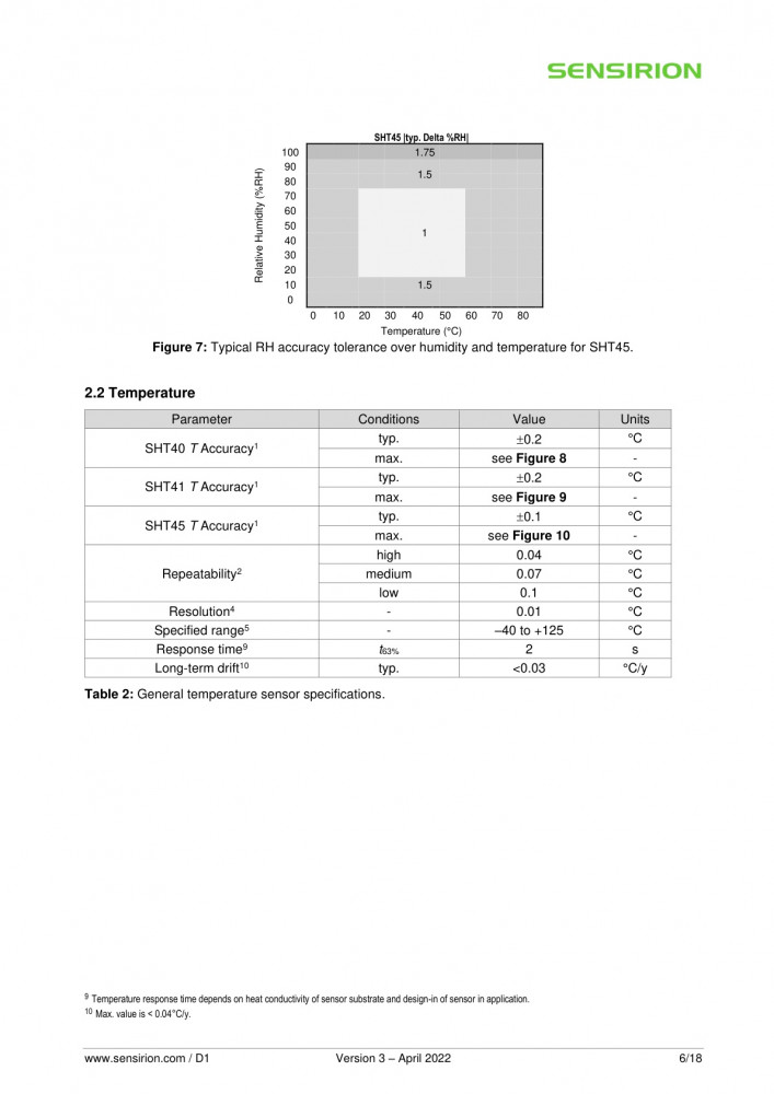 SHT4x technical document page 6