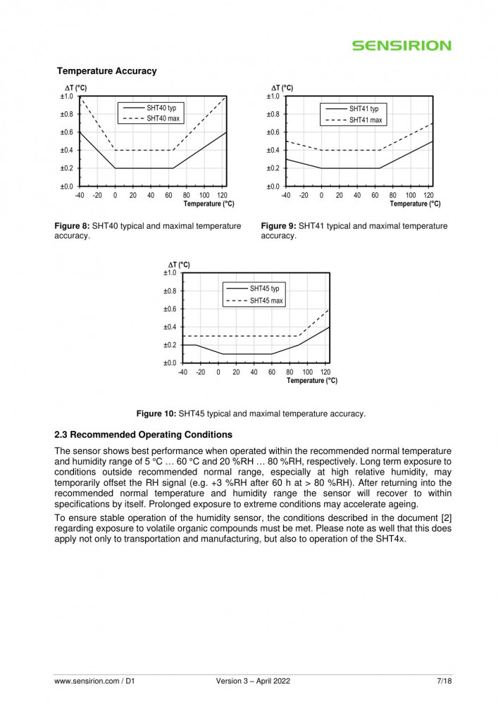 SHT4x technical document page 7