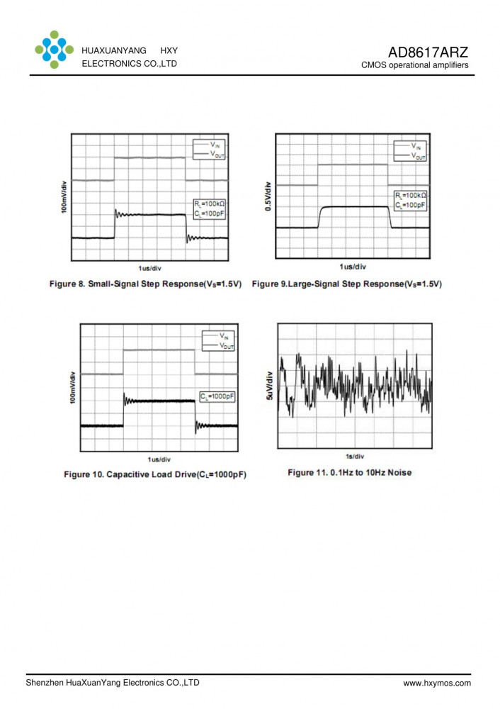 AD8617ARZ-HXY technical document page 7