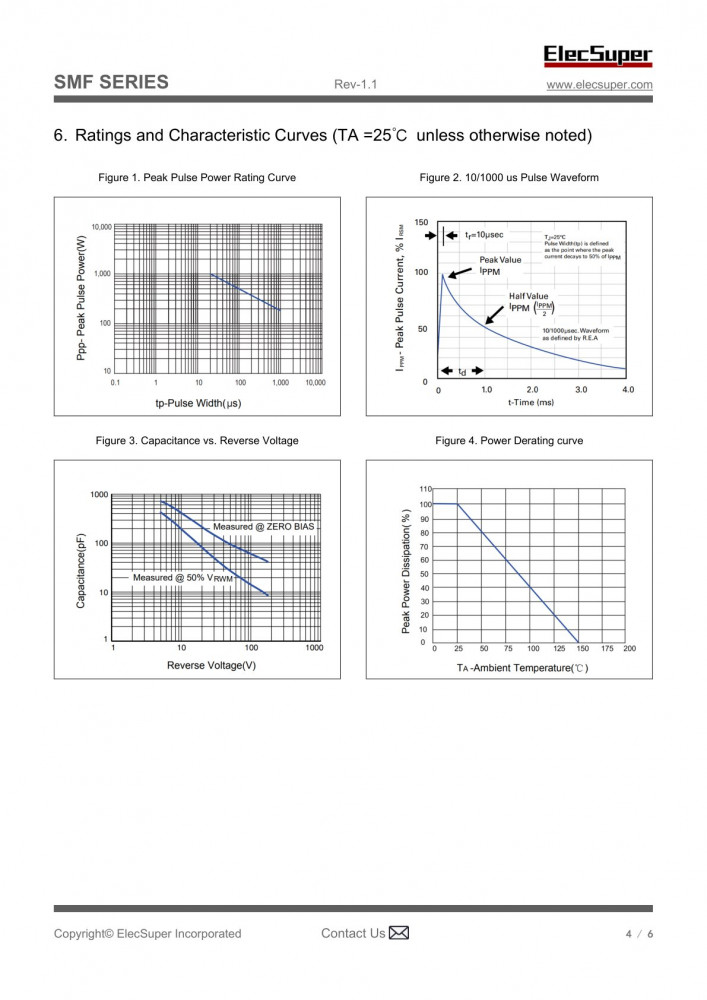 SMF12A datasheet page 4