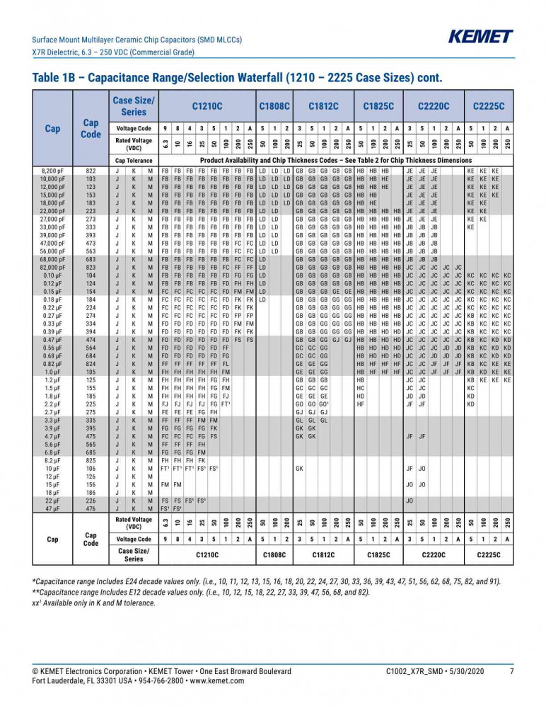 KEMET datasheet page 7