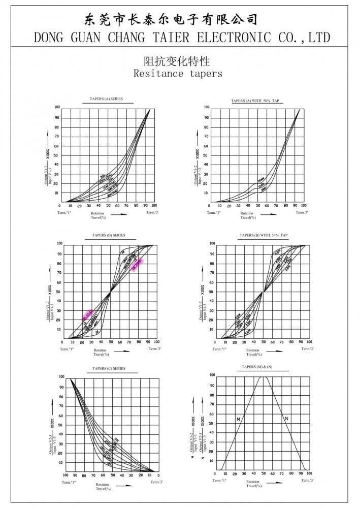 CTR R169 series mechanical drawing