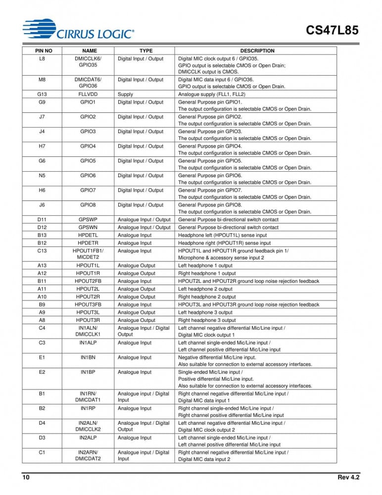 CS47L85 datasheet page 10