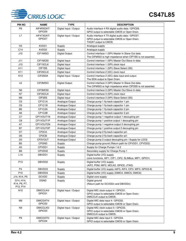 CS47L85 datasheet page 9
