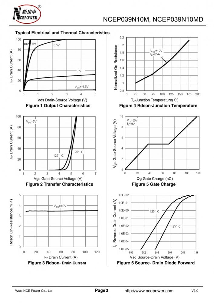NCEP039N10M datasheet page 3