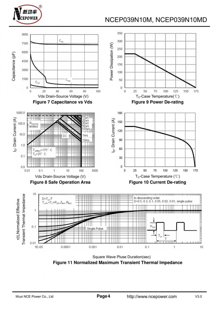 NCEP039N10M datasheet page 4