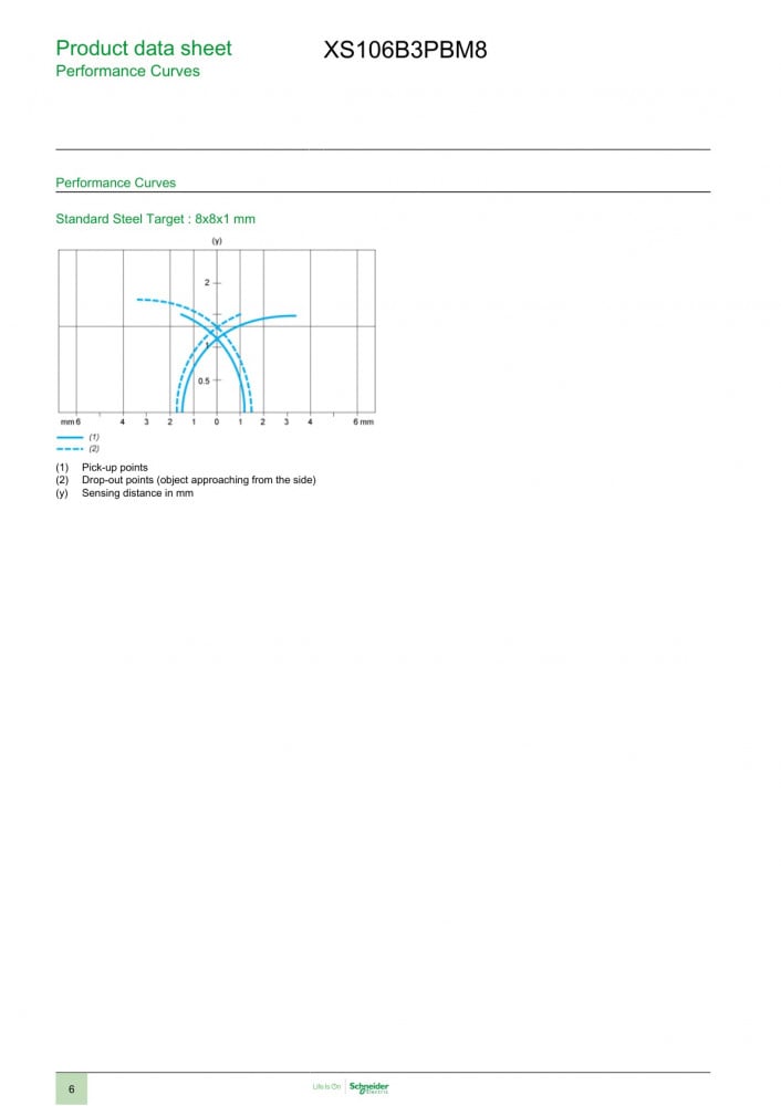 XS106B3PBM8 datasheet page 6