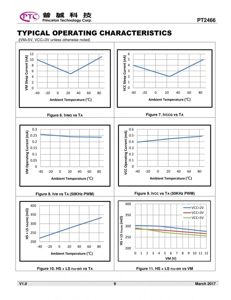 PT2466 datasheet page 9