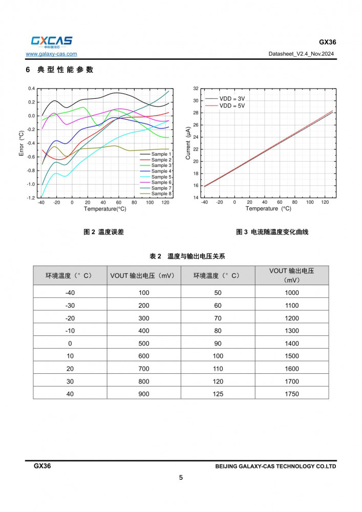 GX36 datasheet page 5