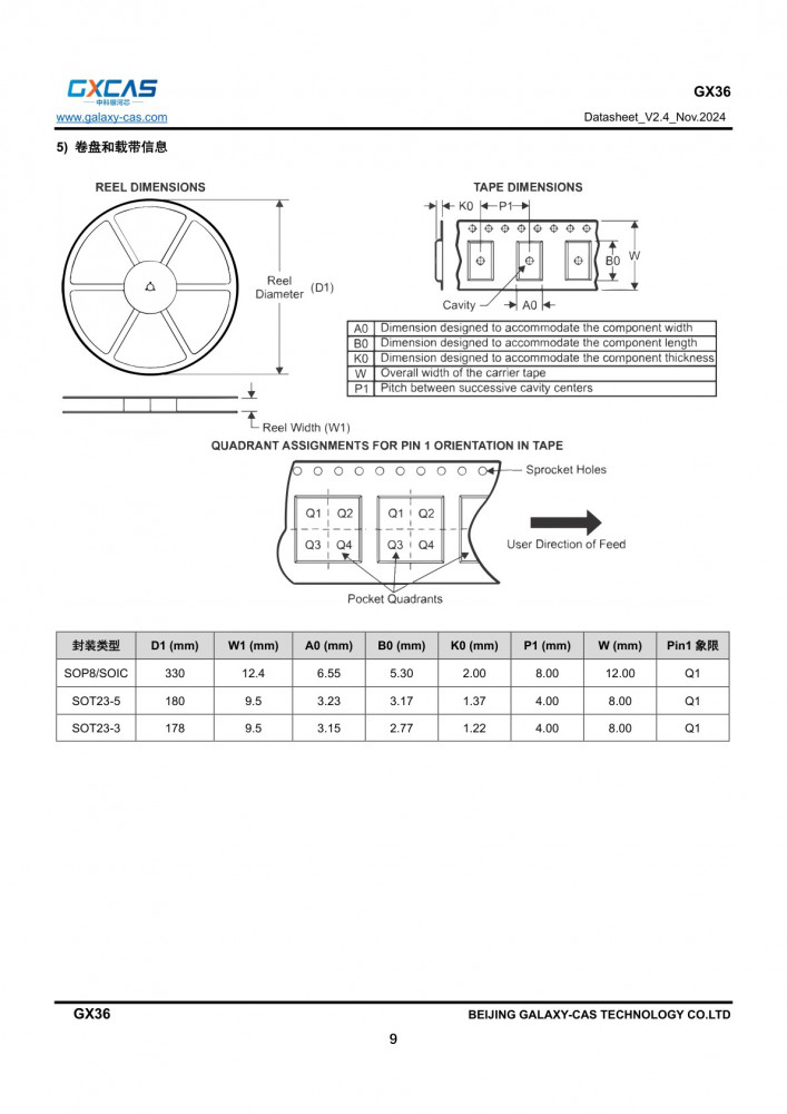 GX36 datasheet page 9