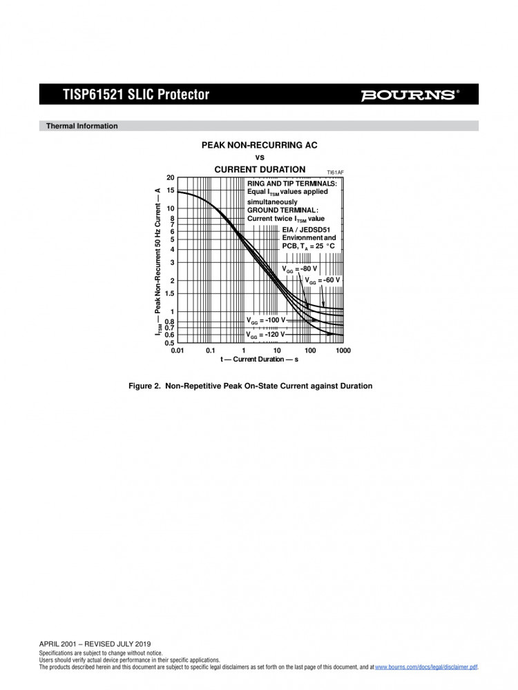 TISP61521DR-S datasheet page 5
