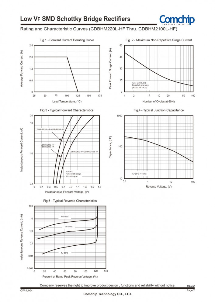 CDBHM2100L-HF datasheet page 2