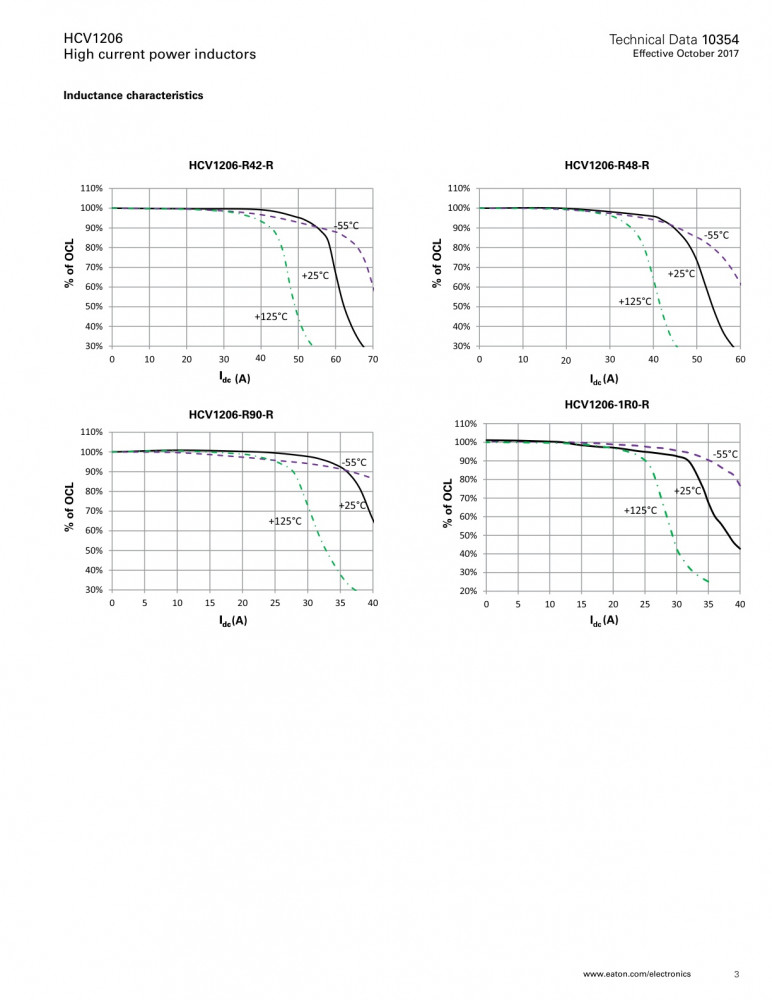 EATON HCV1206 datasheet page 3