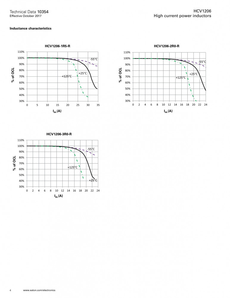 EATON HCV1206 datasheet page 4