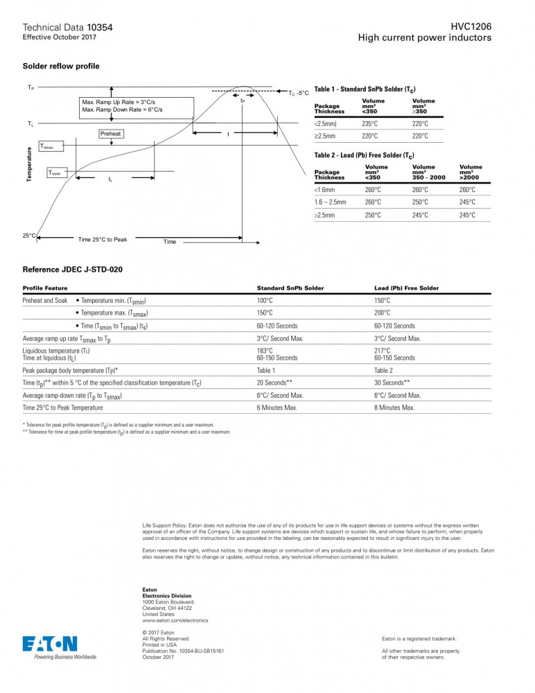 EATON HCV1206 datasheet page 5