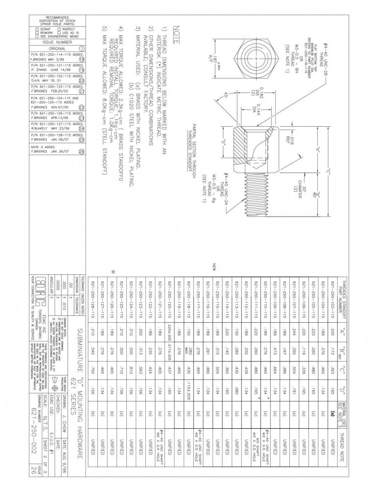 EDAC threaded standoff document page 1