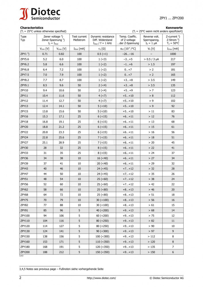 DIOTEC ZPY series datasheet page 2