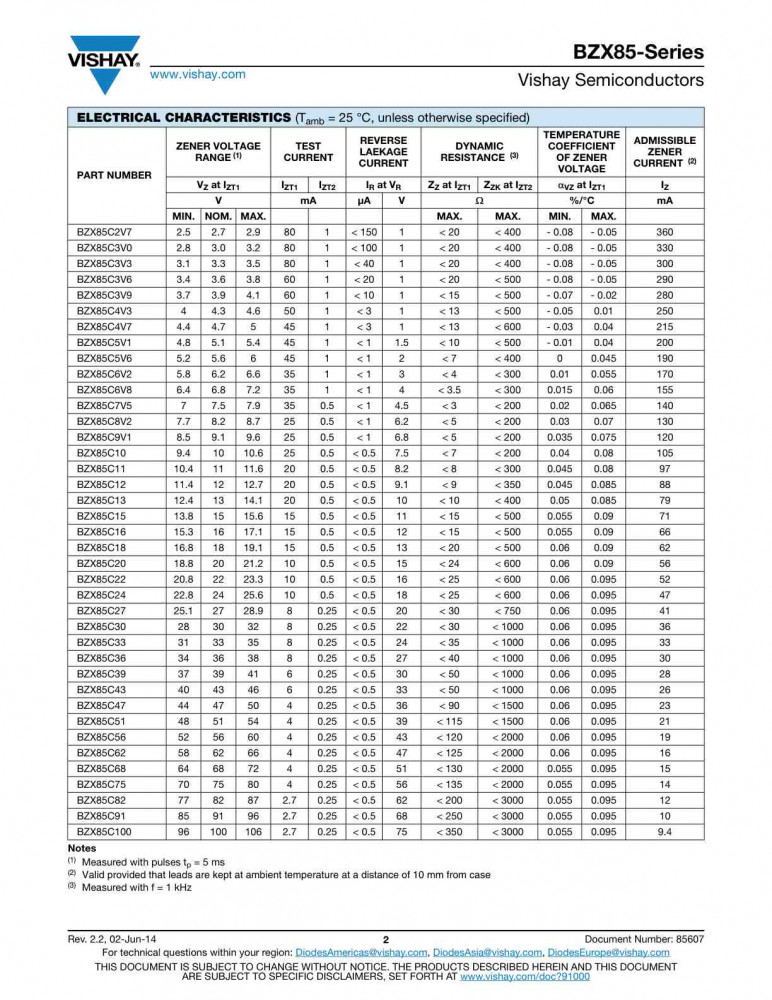 BZX85 series datasheet page 2