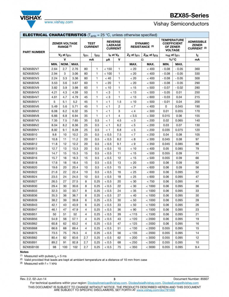 BZX85 series datasheet page 3