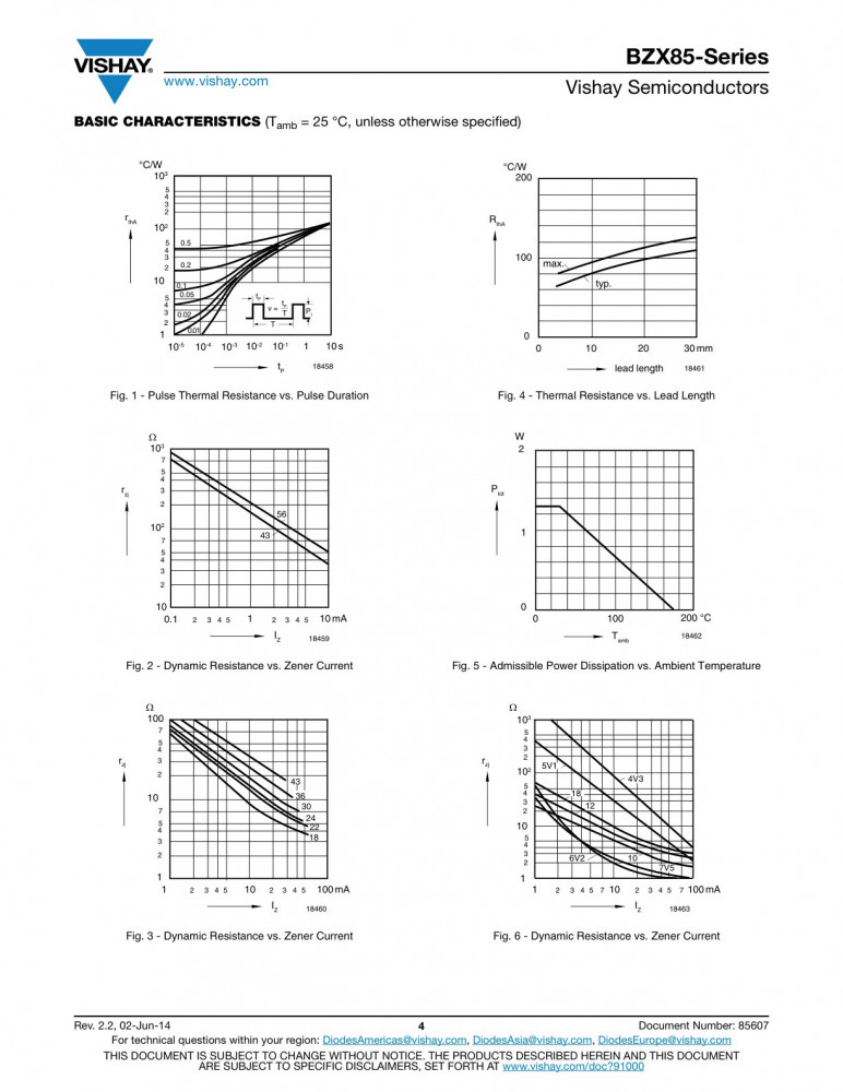 BZX85 series datasheet page 4
