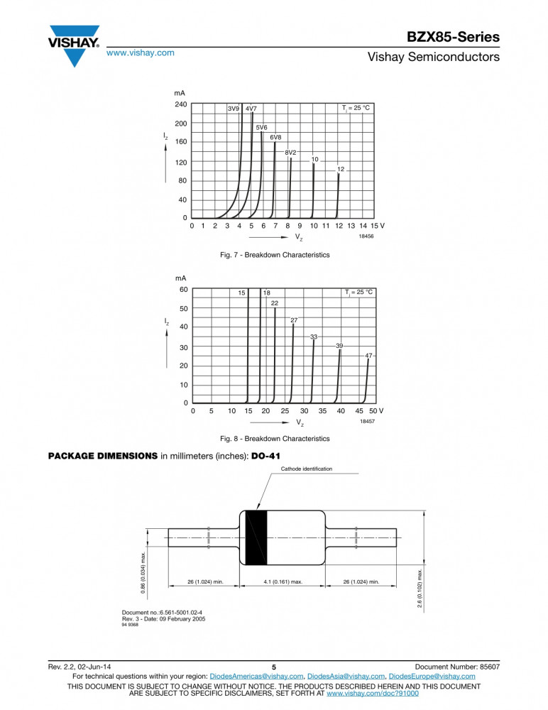 BZX85 series datasheet page 5
