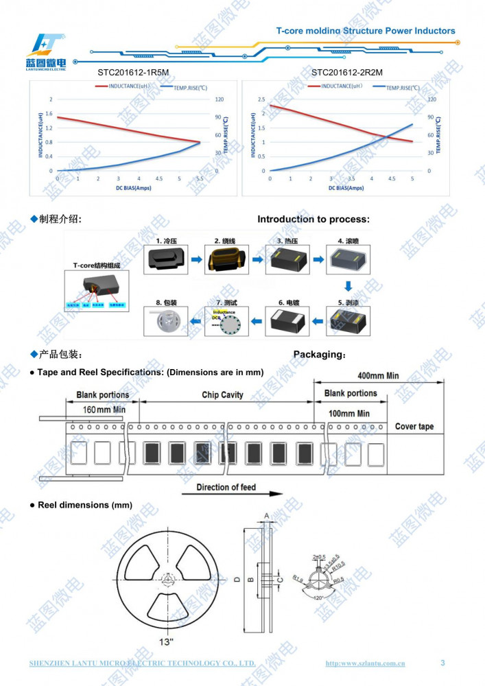 STC201612-1R5MT datasheet page 3