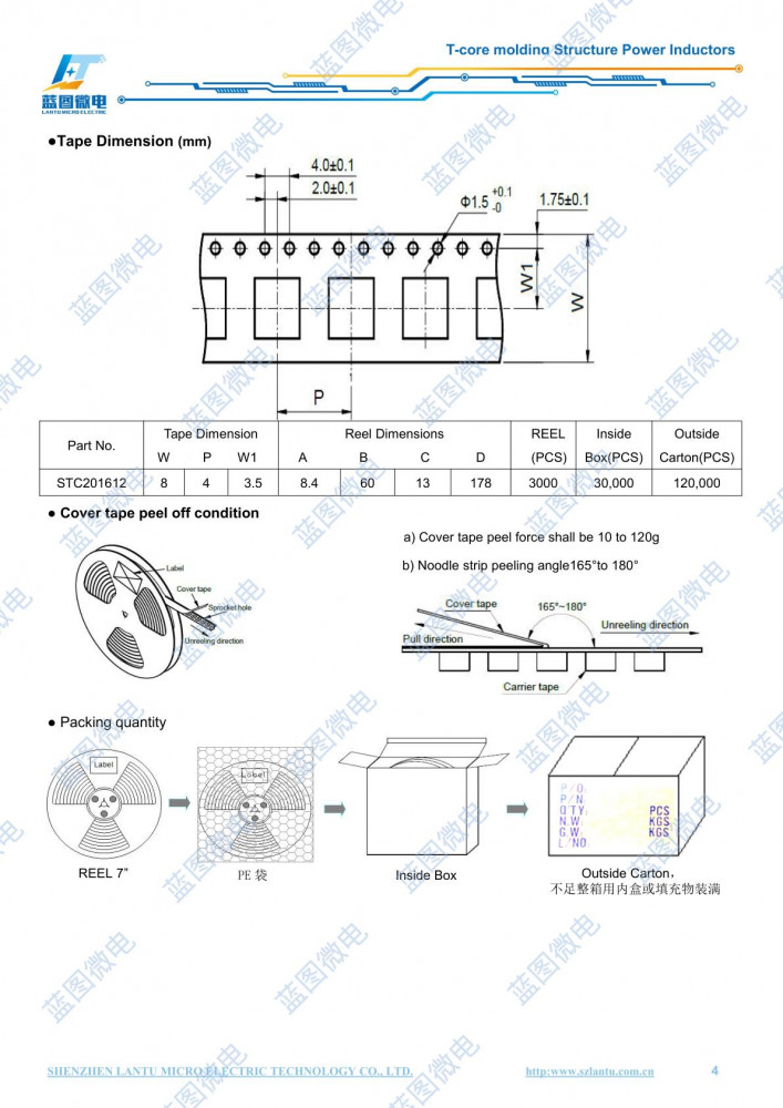 STC201612-1R5MT datasheet page 4