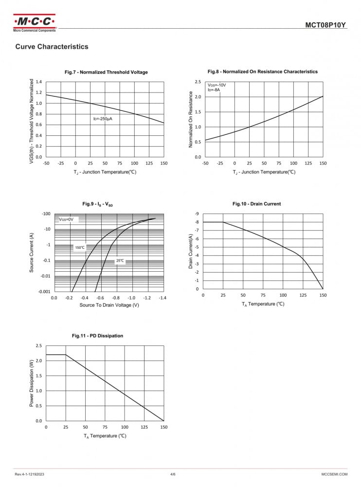 MCT08P10Y-TP datasheet page 4