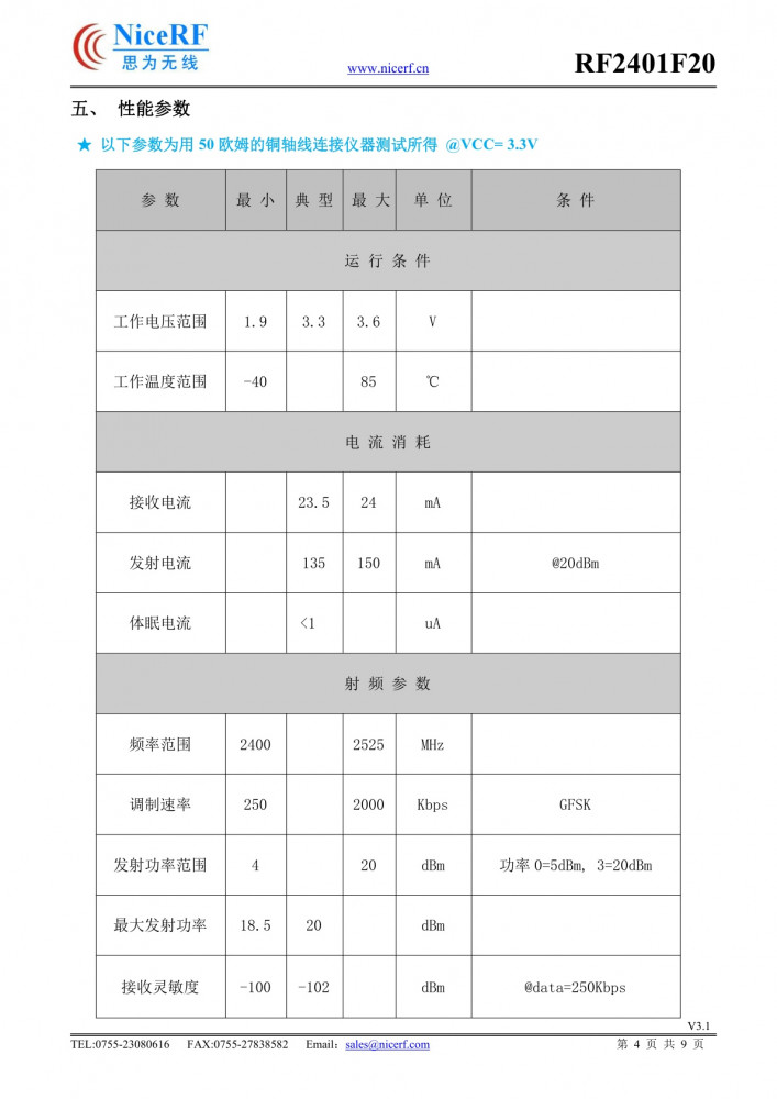 RF2401F20 datasheet page 4