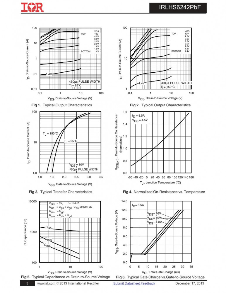IRLHS6242TRPBF datasheet page 3