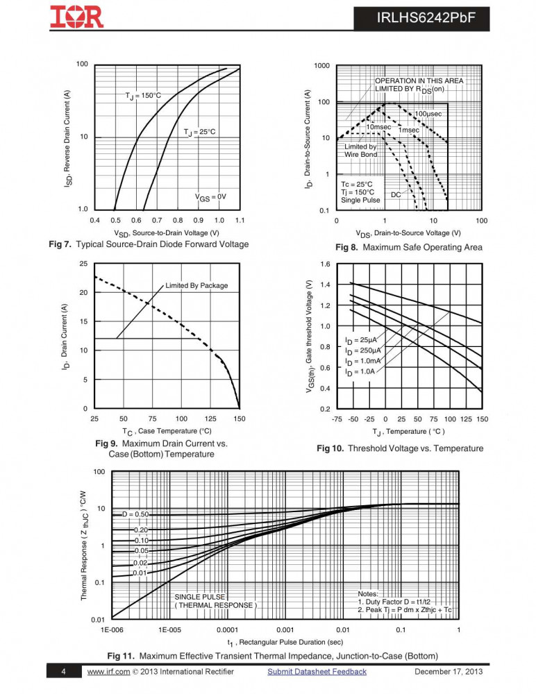 IRLHS6242TRPBF datasheet page 4