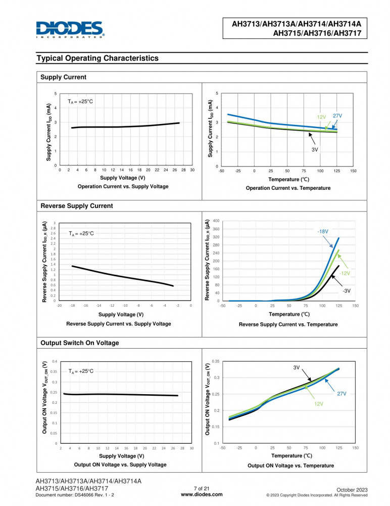 AH3716 datasheet page 7