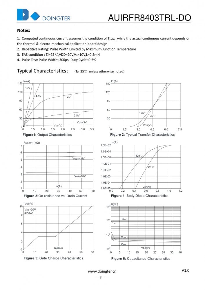 AUIRFR8403TRL-DO datasheet page 3