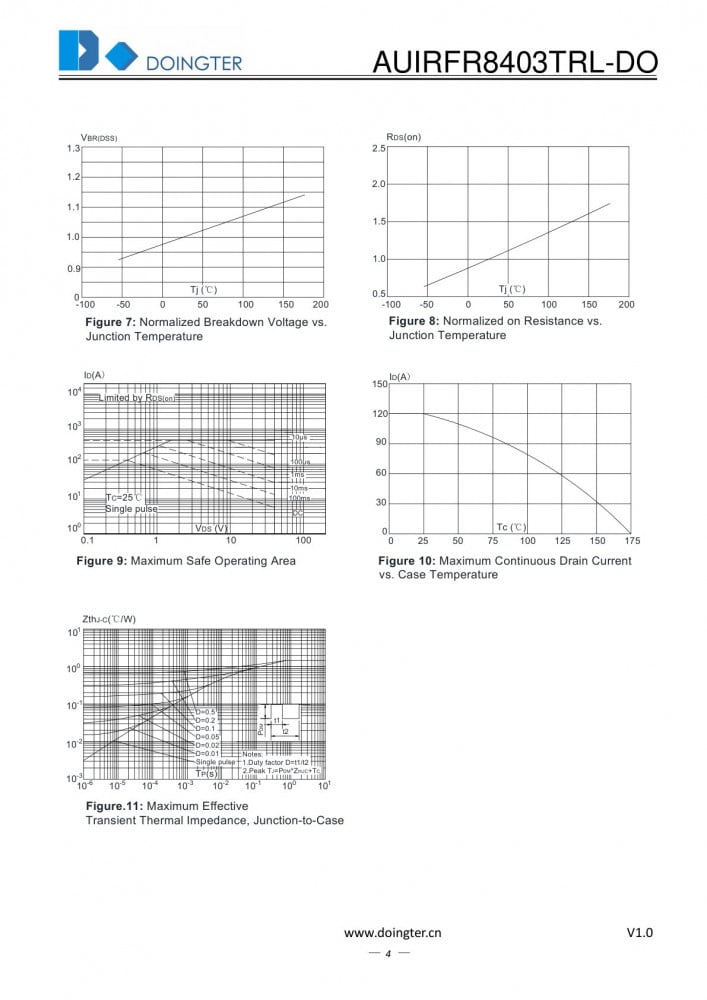 AUIRFR8403TRL-DO datasheet page 4