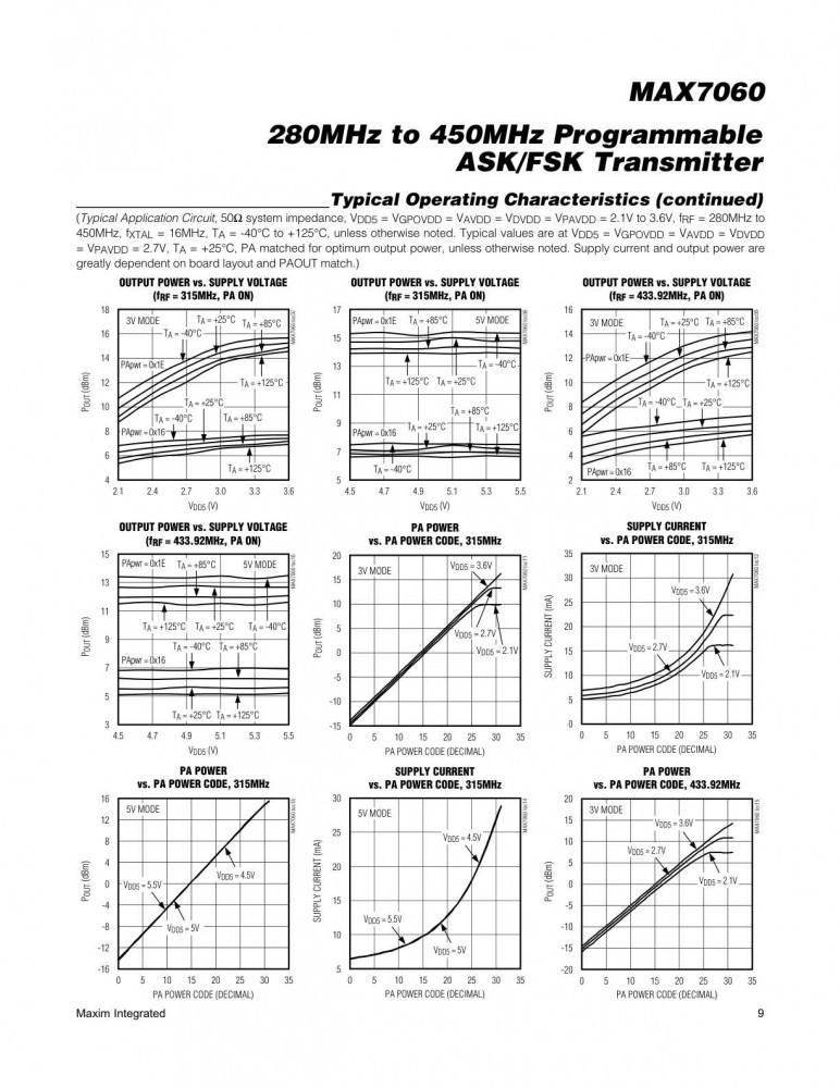 MAX7060 datasheet preview, page 9