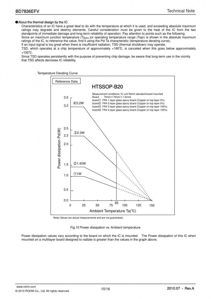 BD7836EFV-E2 datasheet page 10