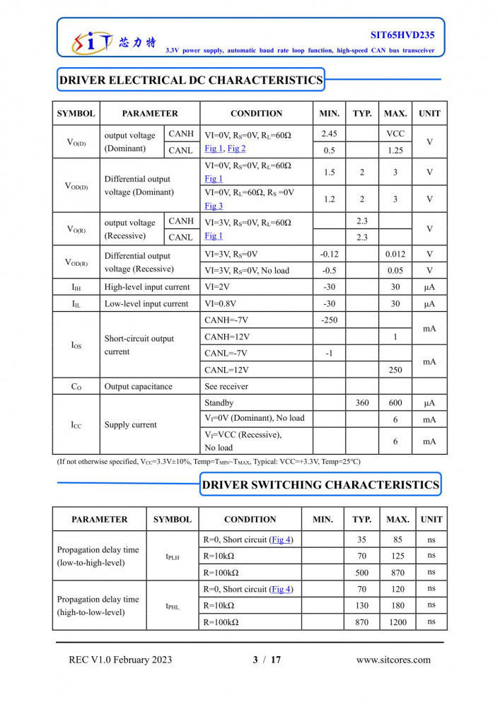SIT65HVD235DR datasheet page 3