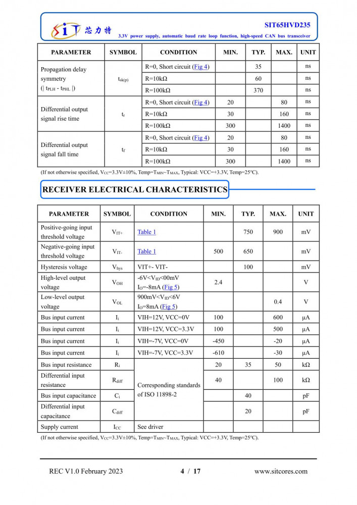 SIT65HVD235DR datasheet page 4