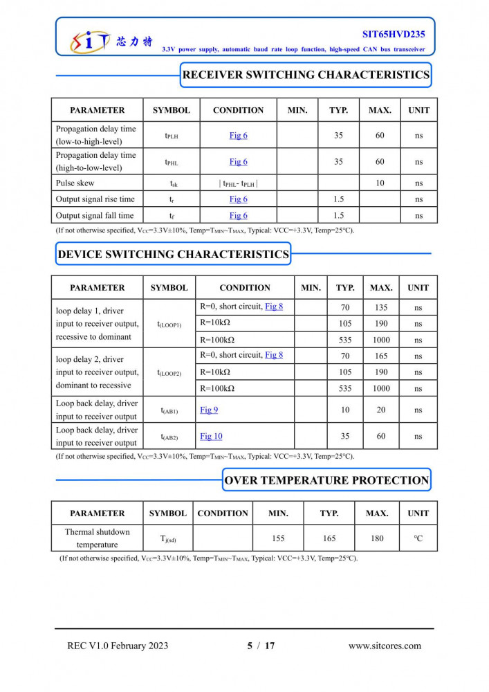 SIT65HVD235DR datasheet page 5