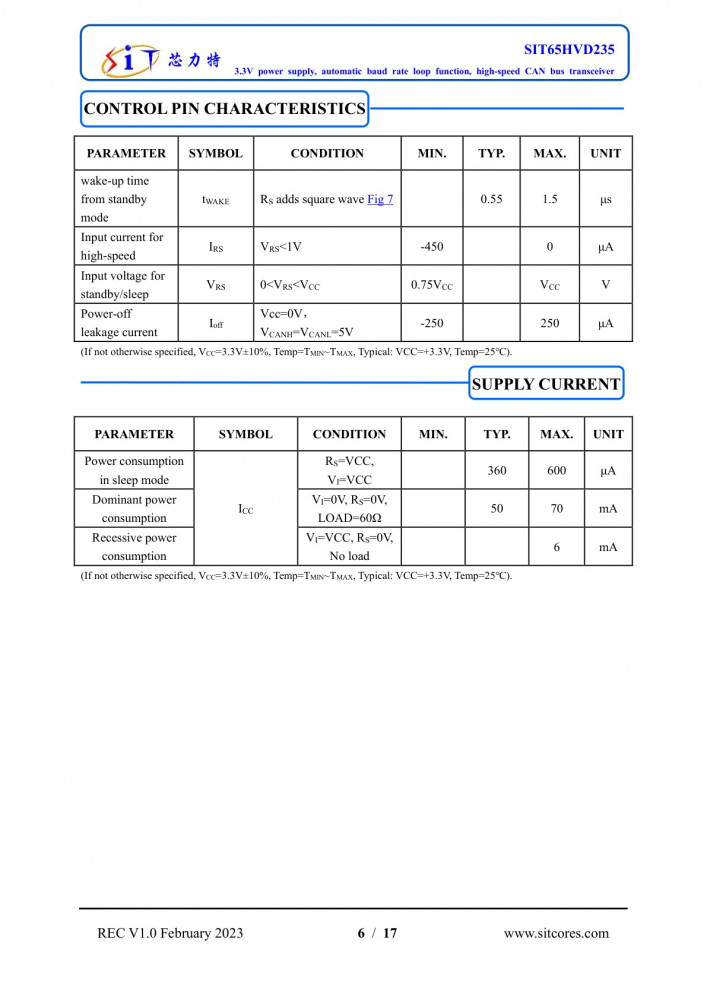 SIT65HVD235DR datasheet page 6