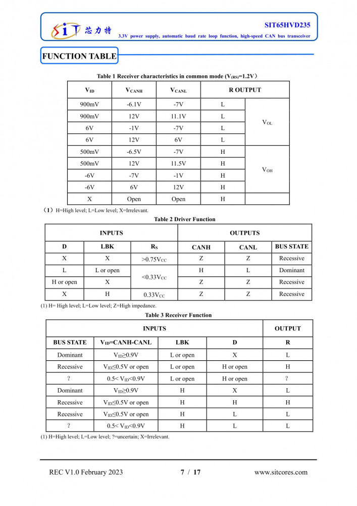SIT65HVD235DR datasheet page 7
