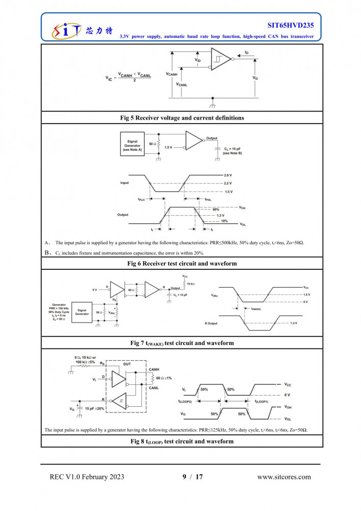 SIT65HVD235DR datasheet page 9