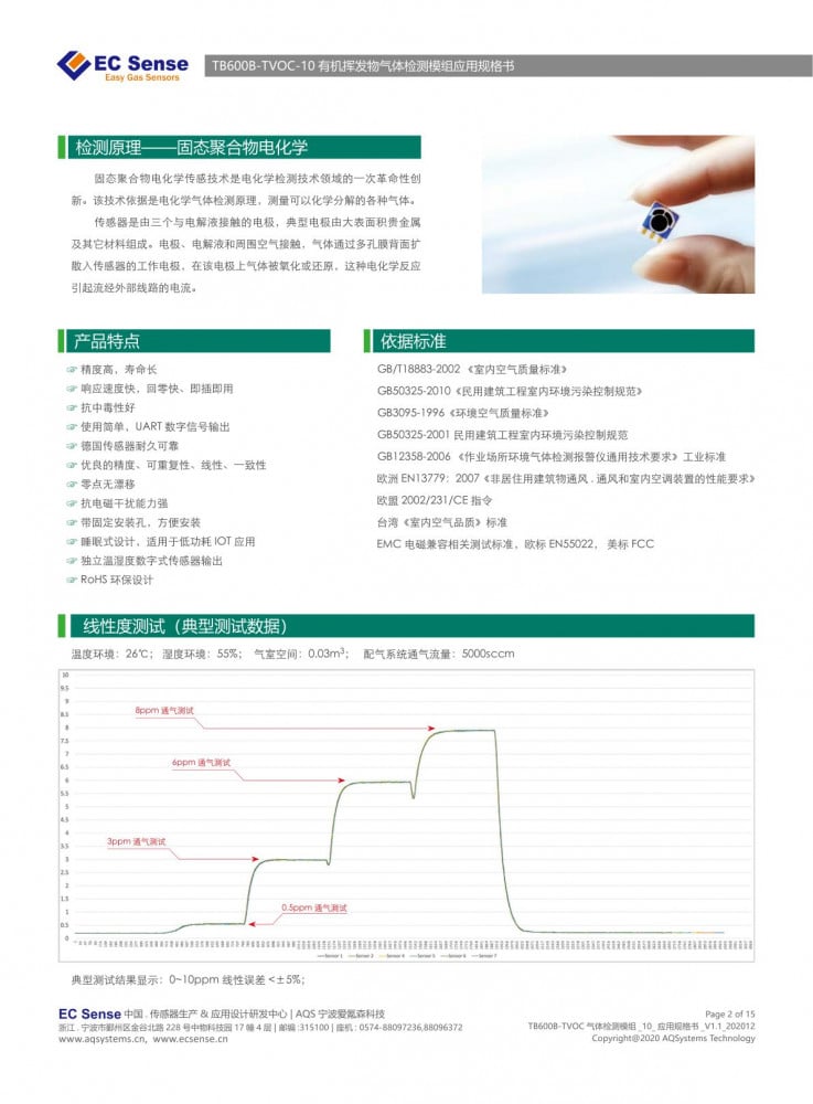TB600B-TVOC-10 document page 3