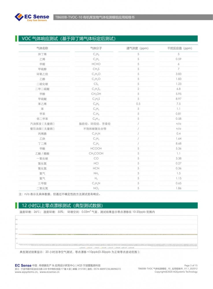 TB600B-TVOC-10 document page 4