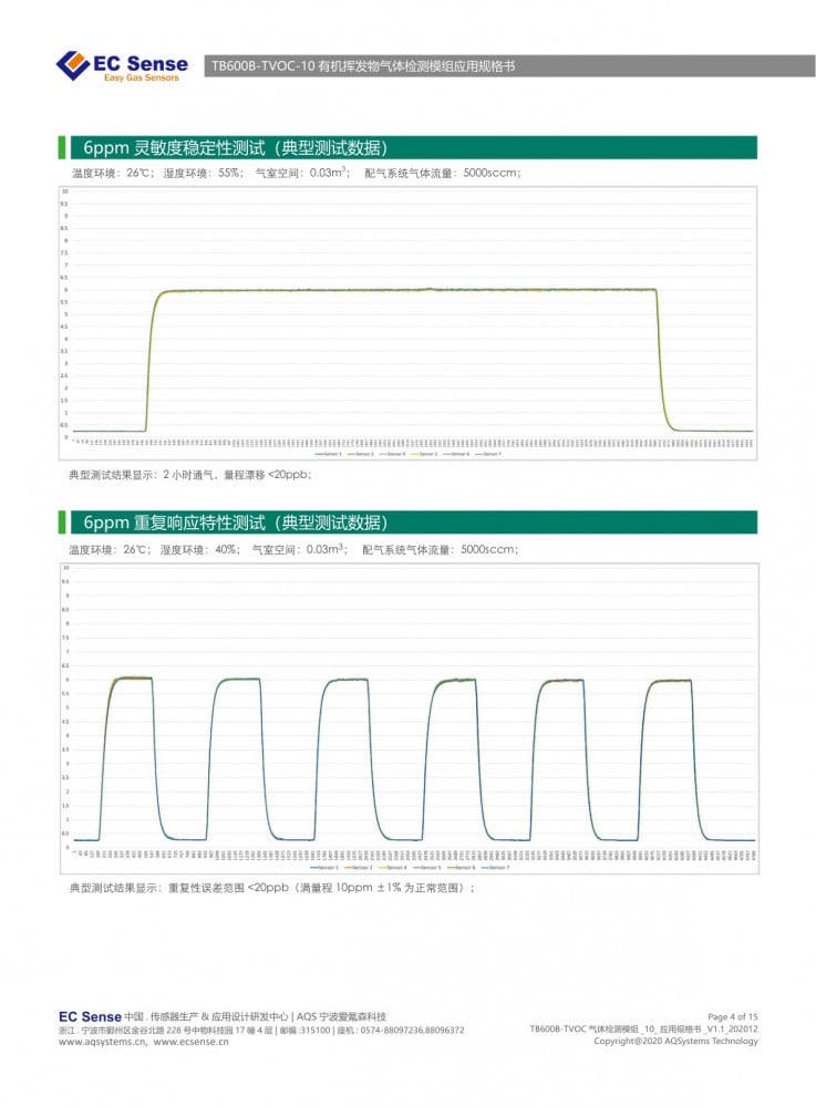 TB600B-TVOC-10 document page 5
