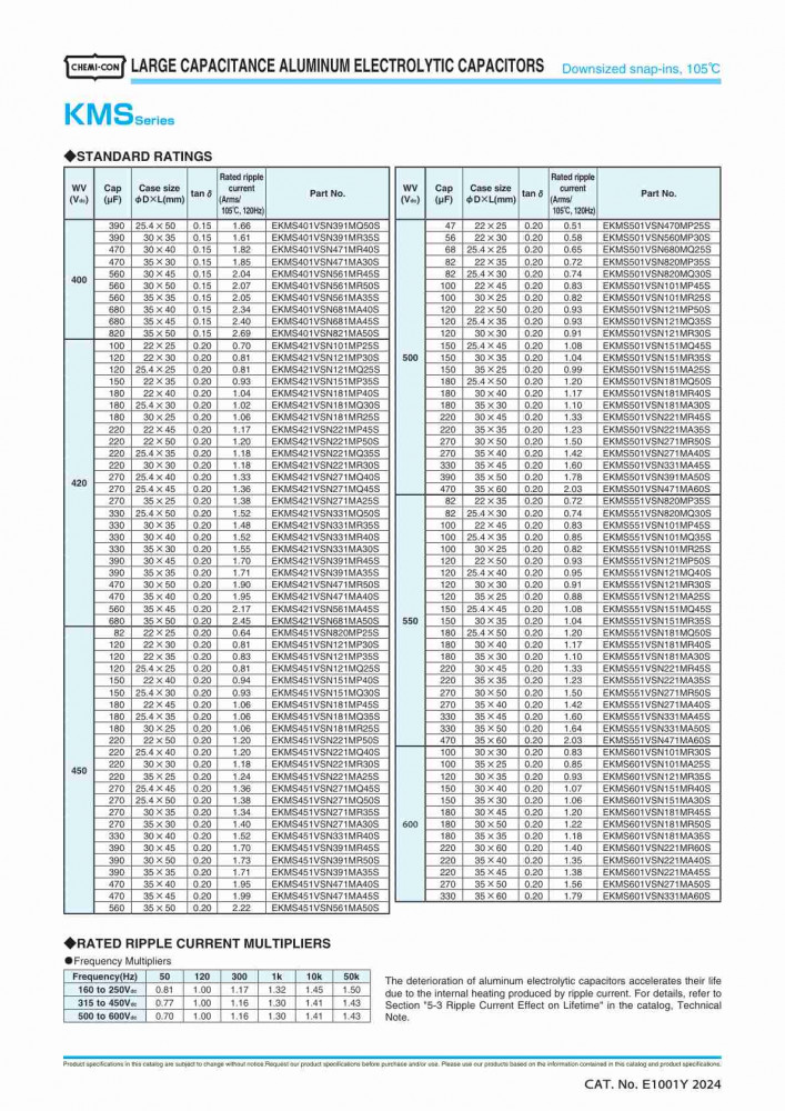 NCC KMS technical document page 3