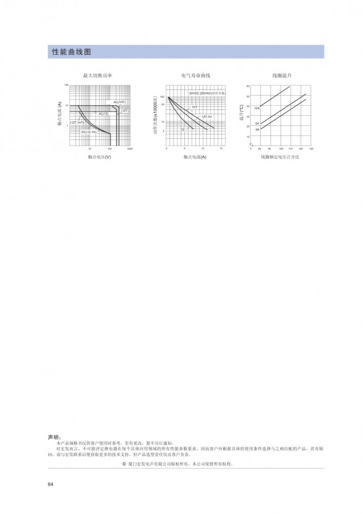 JQC-3FF HF3FF relay datasheet page 3